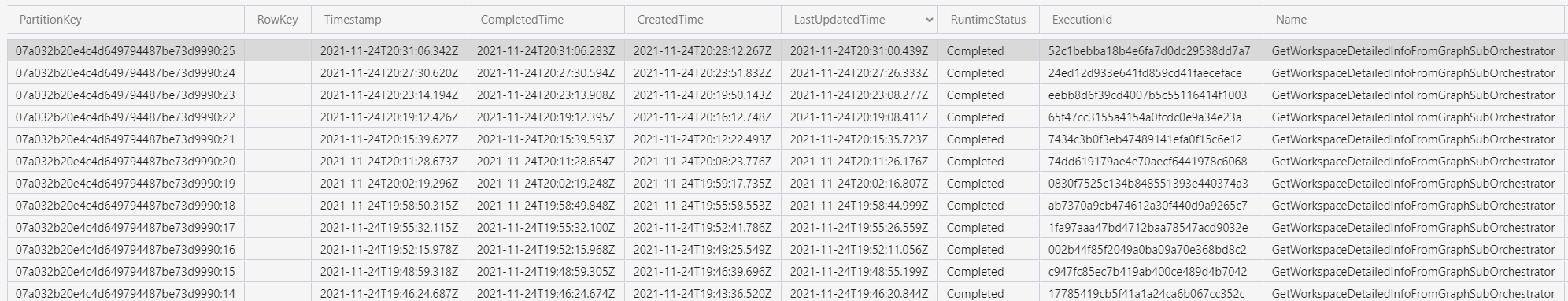 Orchestrator Stuck When Processing High Volume Data With Source Code To Reproduce It · Issue