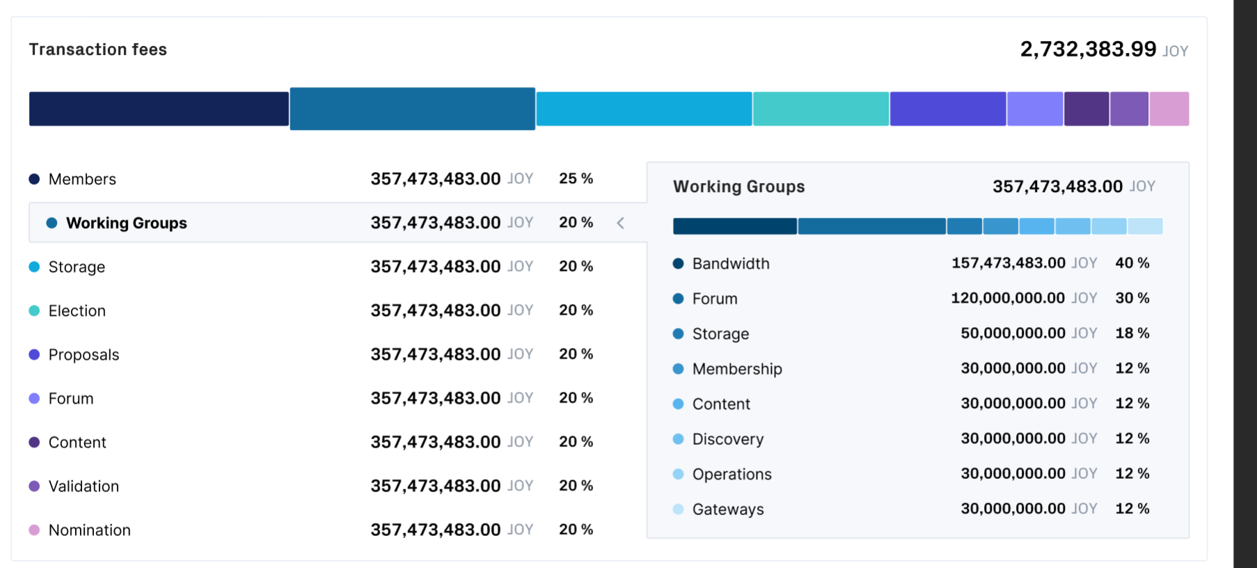 POC: Library for charts and diagrams in Financing module · Issue #2143 ...