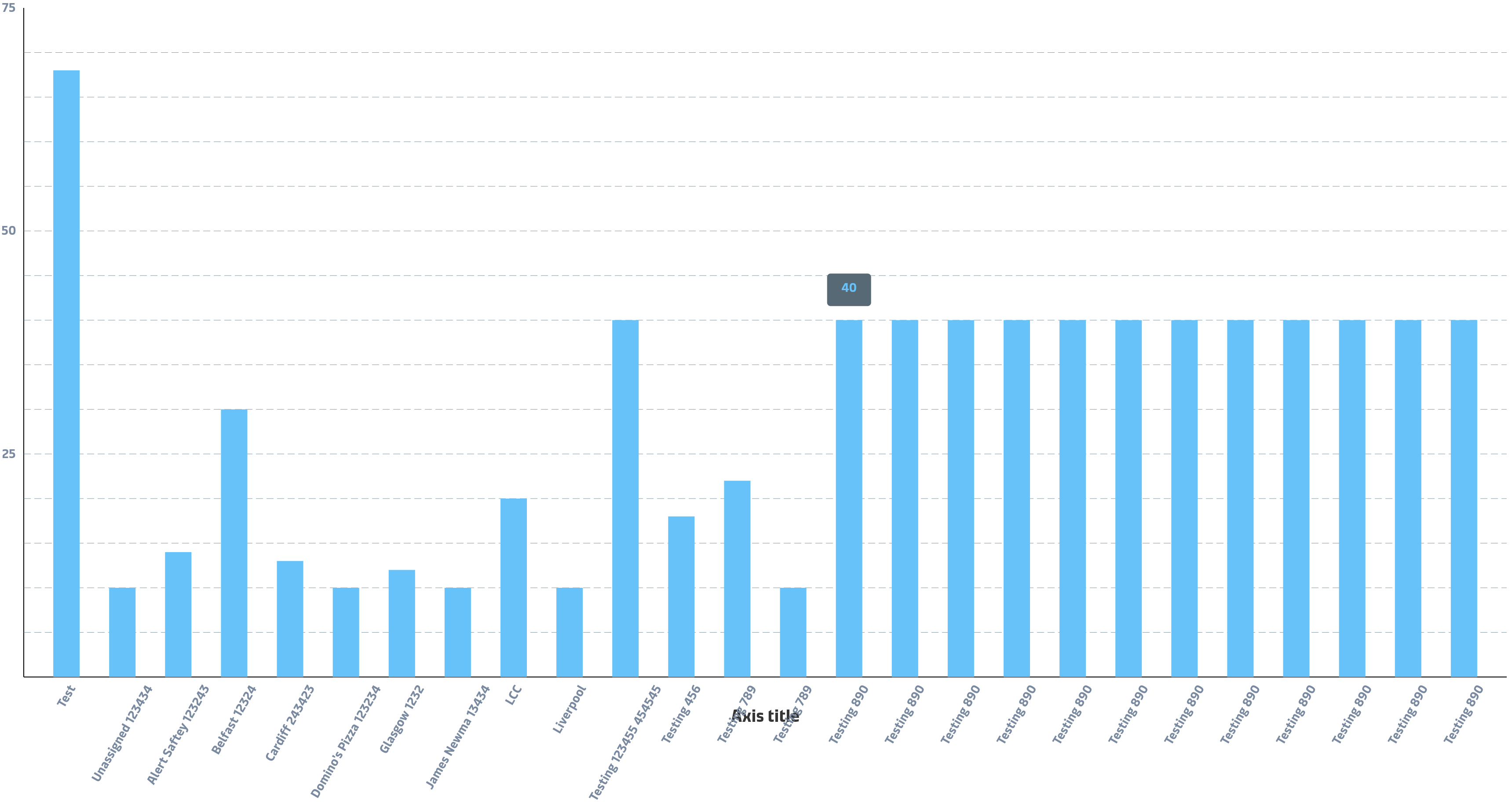 fl_chart axis title not aligning with the bar when rotateAngle is used · Issue #877 · imaNNeo/fl ...