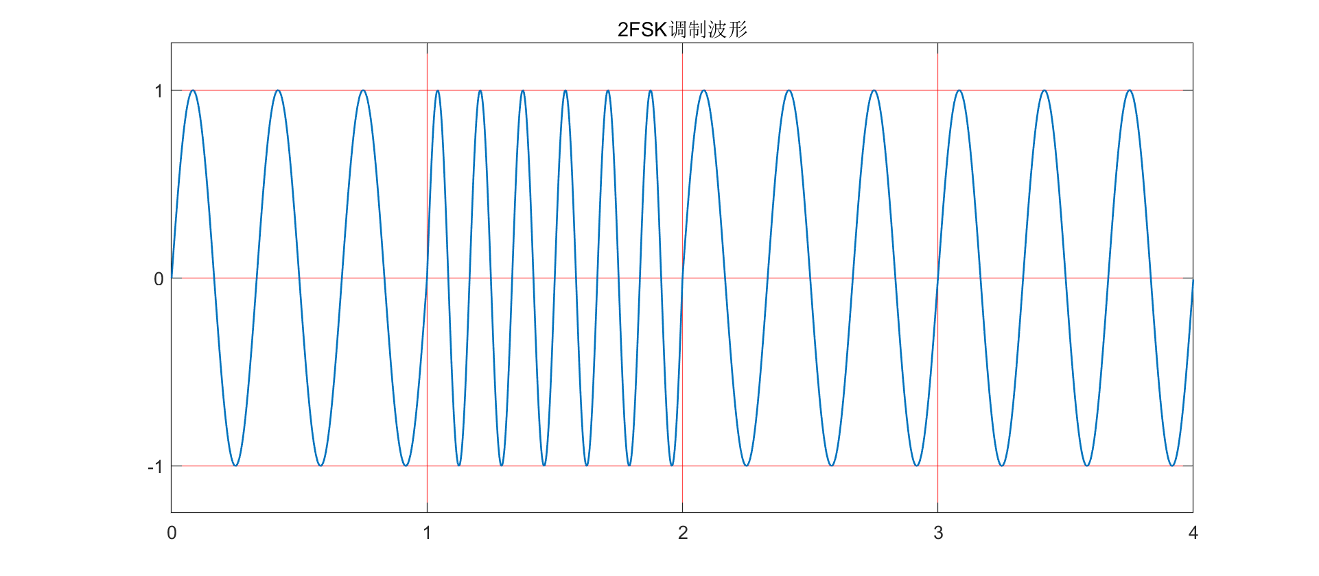GitHub - ReavenH/draw_digital_transmission_waveforms: This is a MATLAB ...