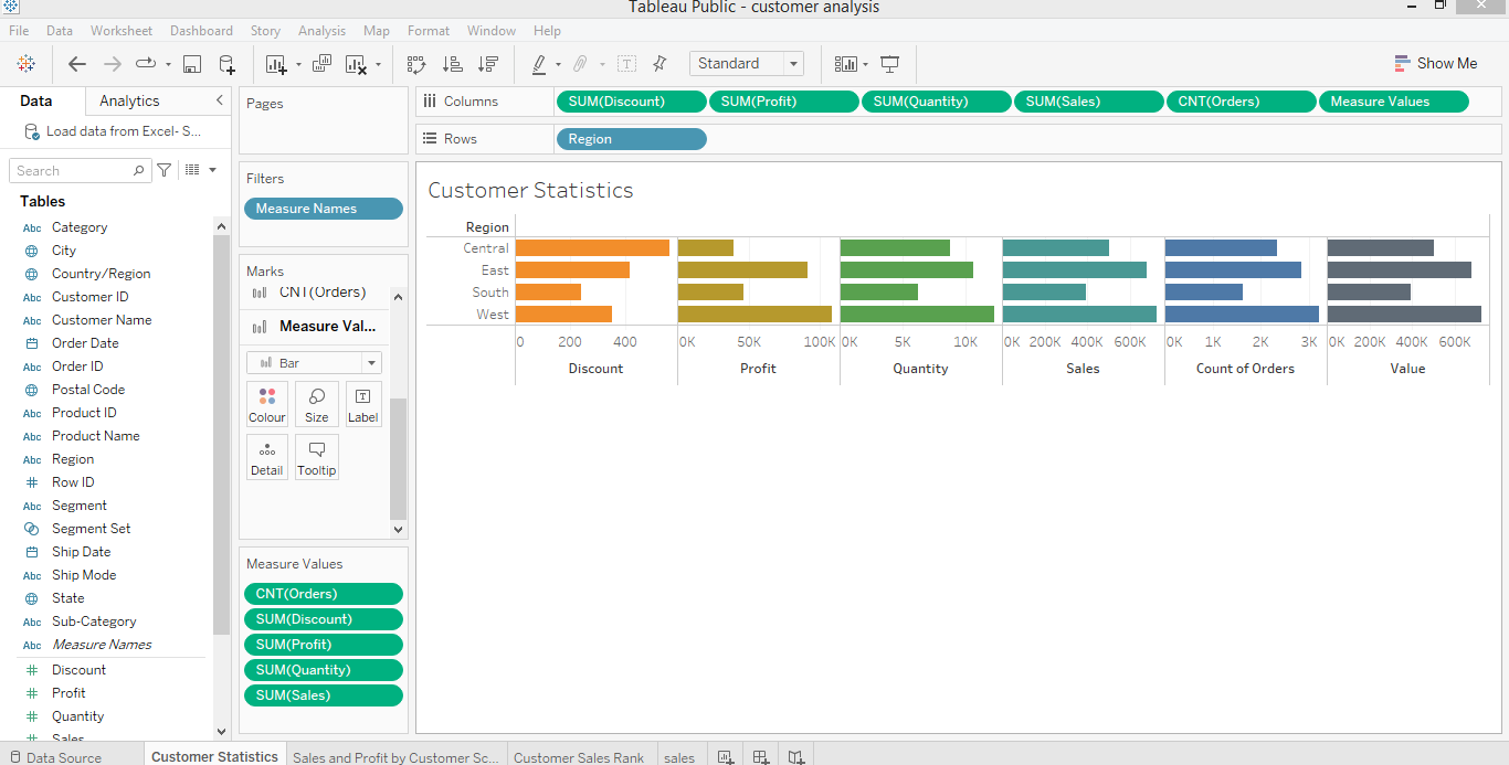 GitHub - KAVIENA/tableau-customer-analysis