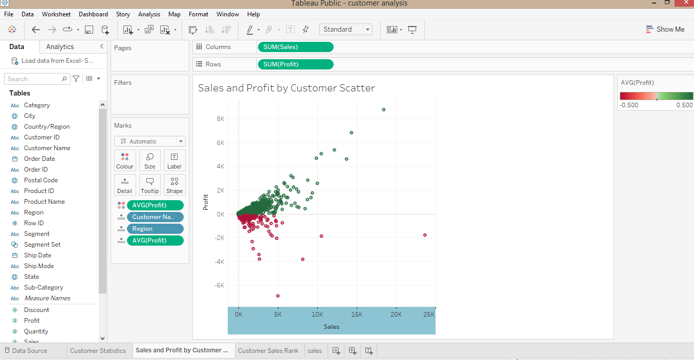 GitHub - KAVIENA/tableau-customer-analysis