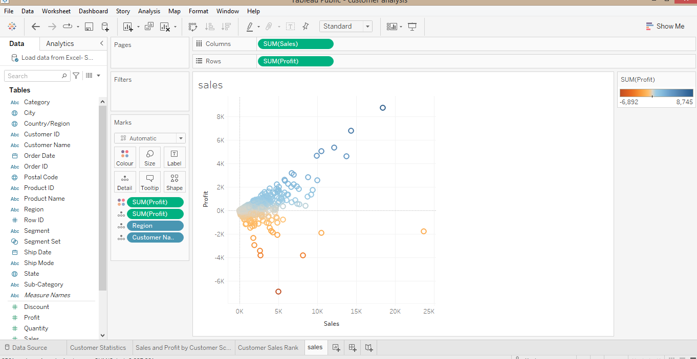 GitHub - KAVIENA/tableau-customer-analysis