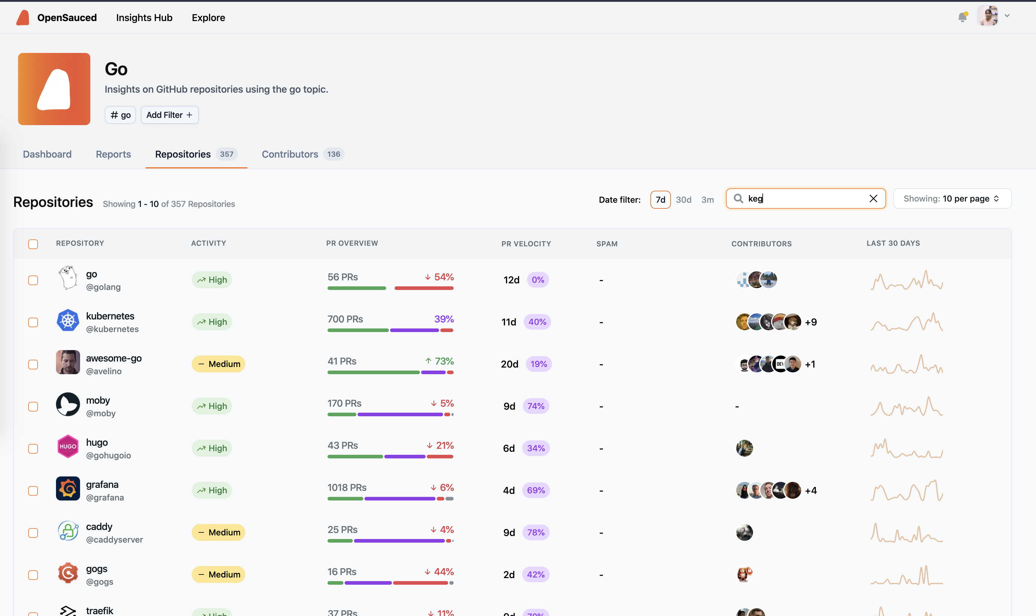 Feat: Search functionality to search repositories · Issue #789 · open-sauced/app · GitHub