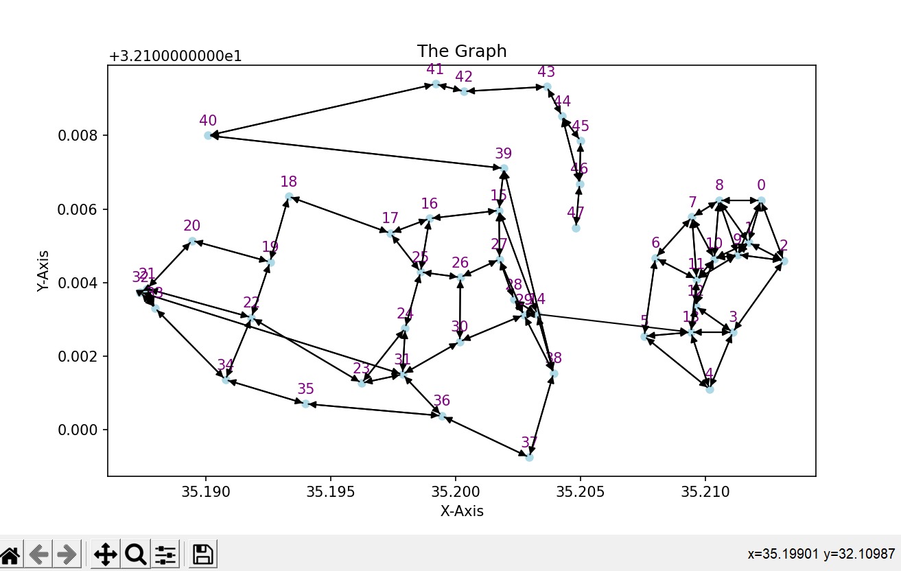 GitHub - DanielleMusai/EX3