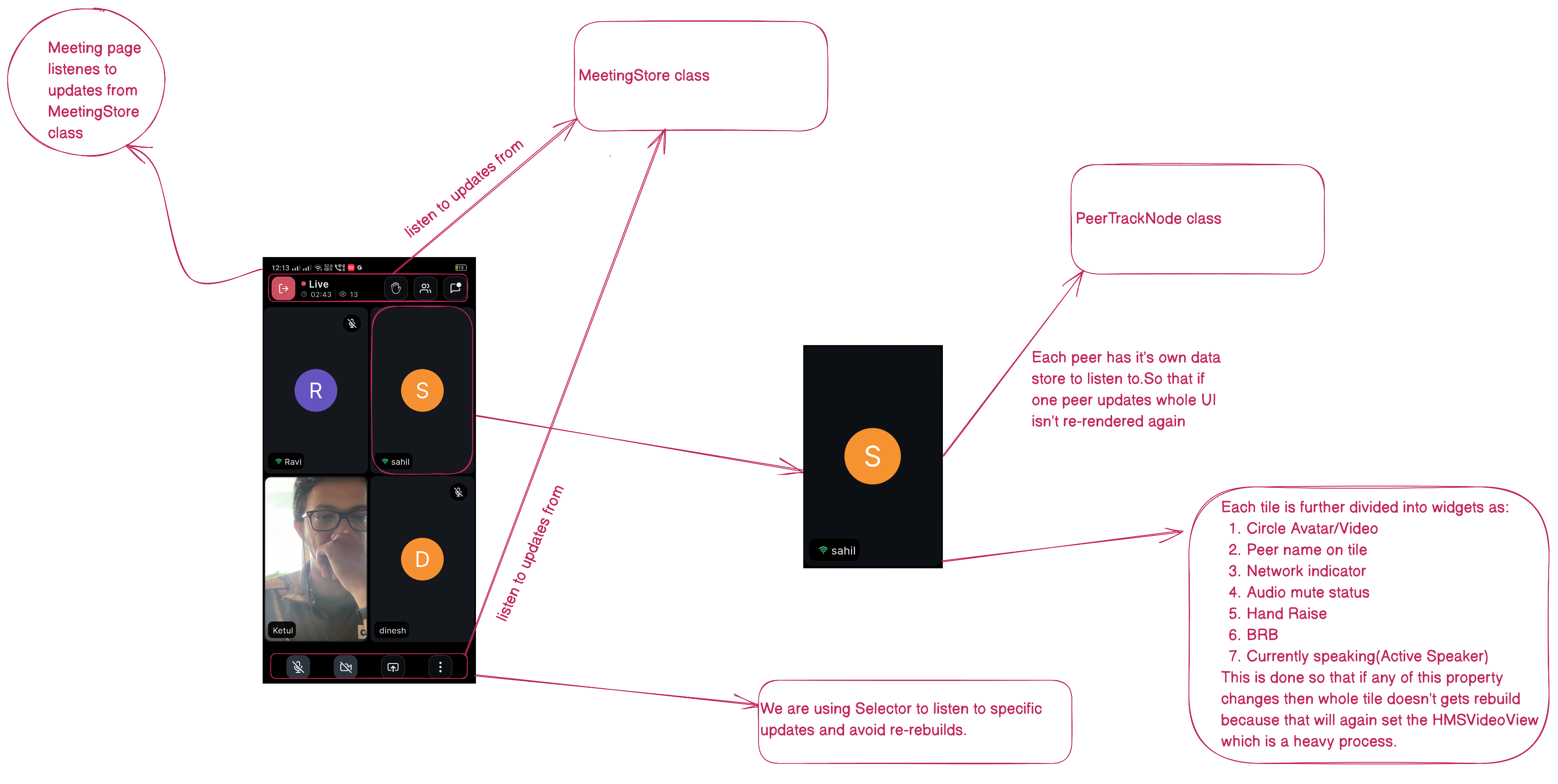 100ms-flutter/packages/hmssdk_flutter/example/README.md at main · 100mslive/100ms-flutter · GitHub