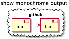 1.2022.4 defaults to monochrome output · Issue #996 · plantuml/plantuml ...