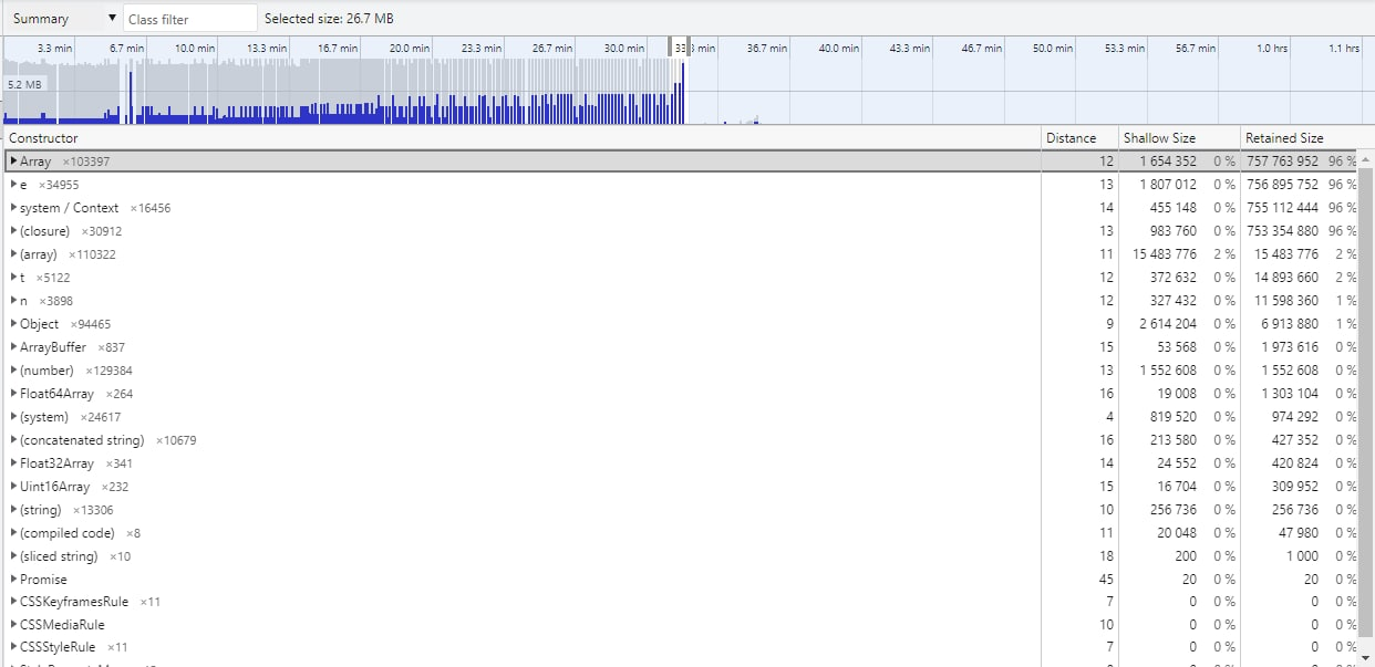 Memory leak leading to browser crash · Issue #15480 · apache/echarts · GitHub