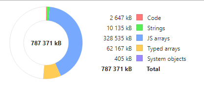 Memory leak leading to browser crash · Issue #15480 · apache/echarts · GitHub
