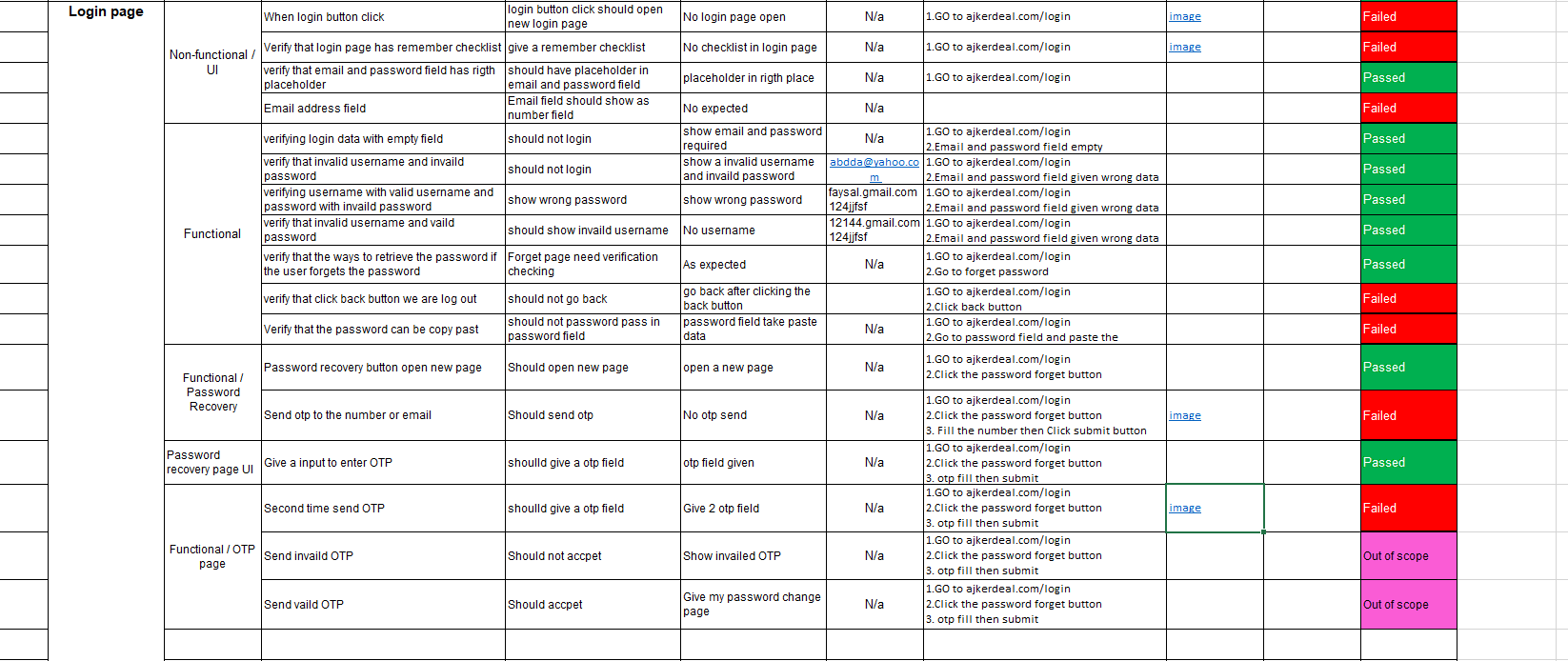 Github Faysal7659 Test Case Writing Test Case Report Showing Her