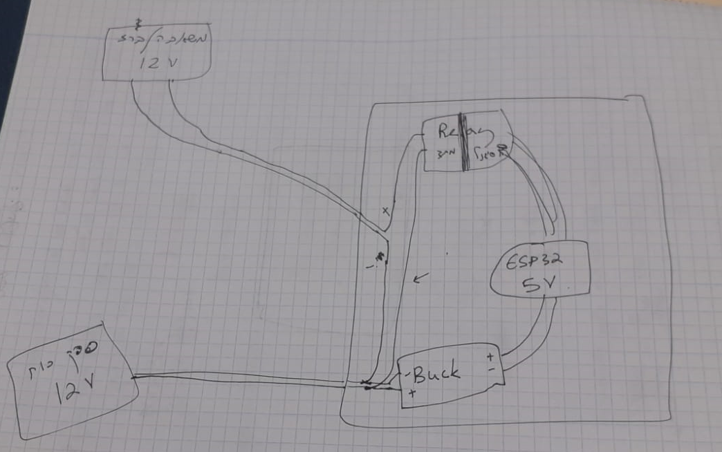GitHub - RanOvadia/Self-Irrigation-and-Leaf-Temp-Project: Developing an ...