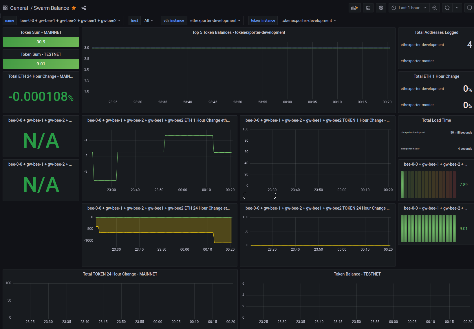 GitHub - darkobas2/grafana_swarm_balance