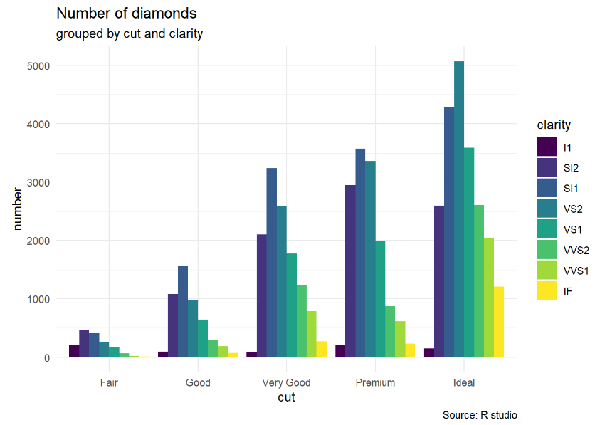 GitHub - Massittha/Data-portfolio: Collection of my data science ...