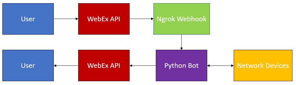 GitHub - RyanParry99/CNIT381FinalProject