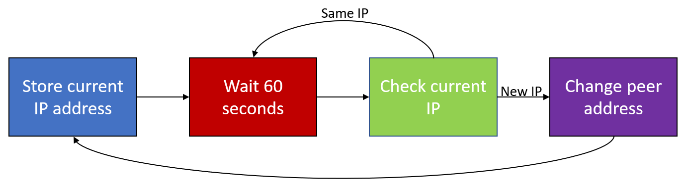 GitHub - RyanParry99/CNIT381FinalProject