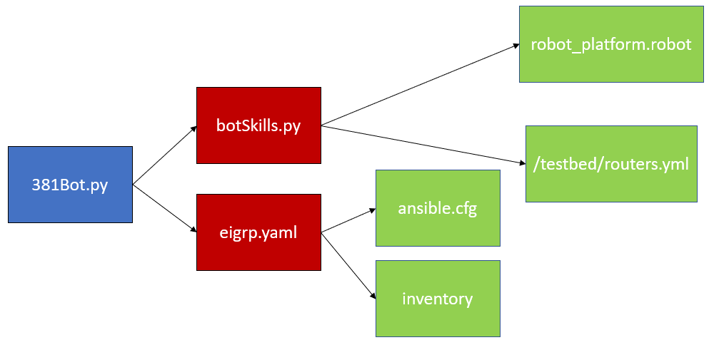 GitHub - RyanParry99/CNIT381FinalProject