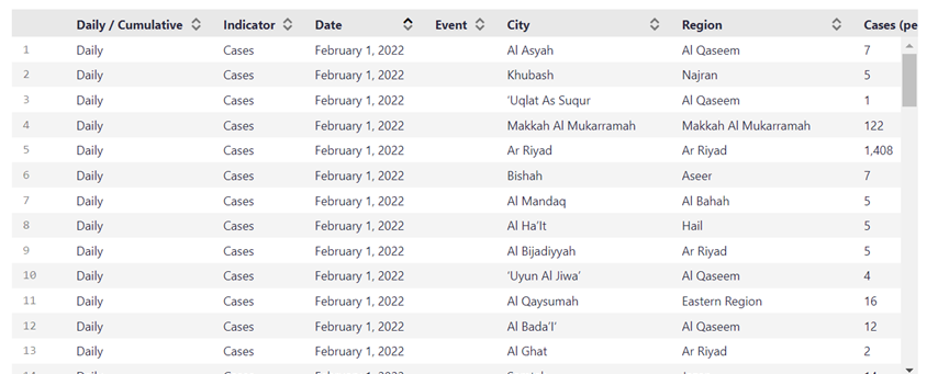 GitHub - ElafSHajjar/ML-Capstone-Project