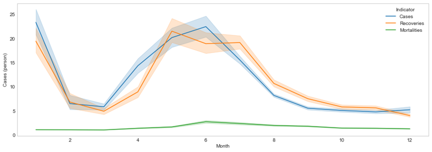 GitHub - ElafSHajjar/ML-Capstone-Project