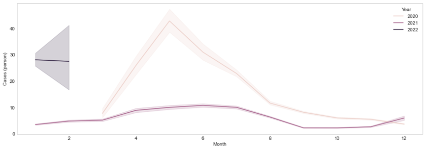 GitHub - ElafSHajjar/ML-Capstone-Project