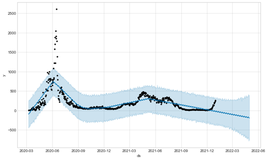 GitHub - ElafSHajjar/ML-Capstone-Project