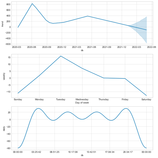 GitHub - ElafSHajjar/ML-Capstone-Project