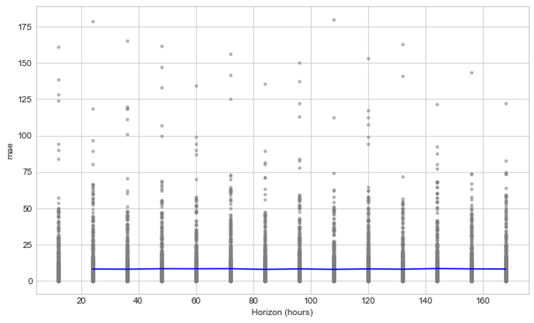 GitHub - ElafSHajjar/ML-Capstone-Project