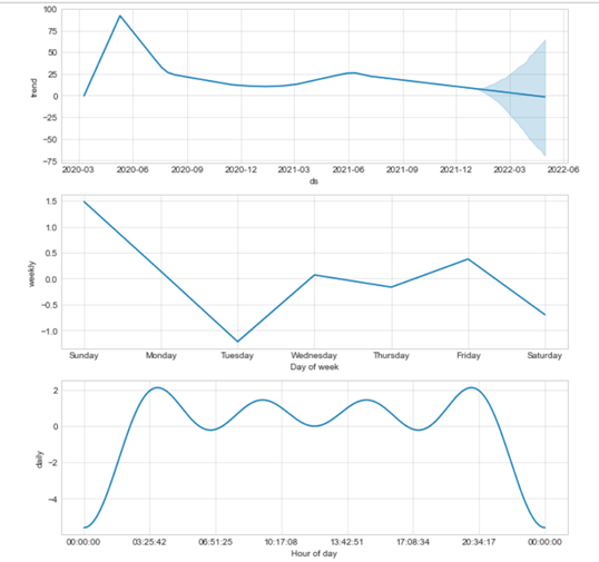GitHub - ElafSHajjar/ML-Capstone-Project