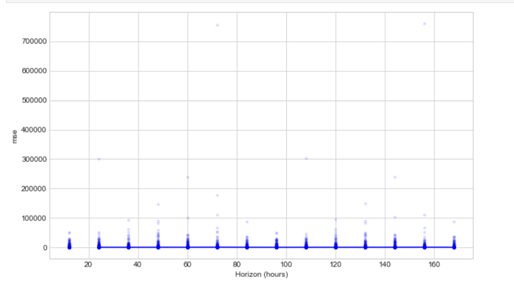 GitHub - ElafSHajjar/ML-Capstone-Project