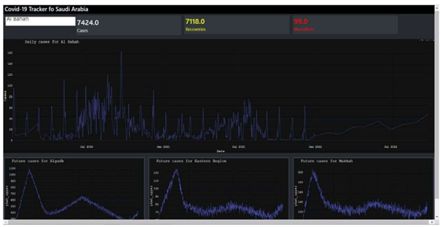 Github Elafshajjar Ml Capstone Project
