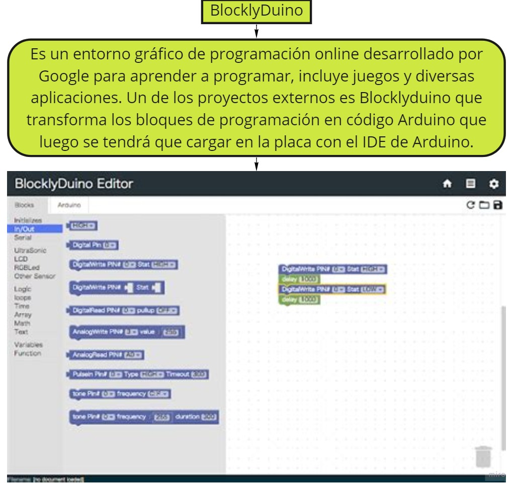 GitHub - NandoVM285/Informe-del-Tutorial-de-programaci-n-de-Pines-IO-de-una-Arduino-a-trav-s-de ...