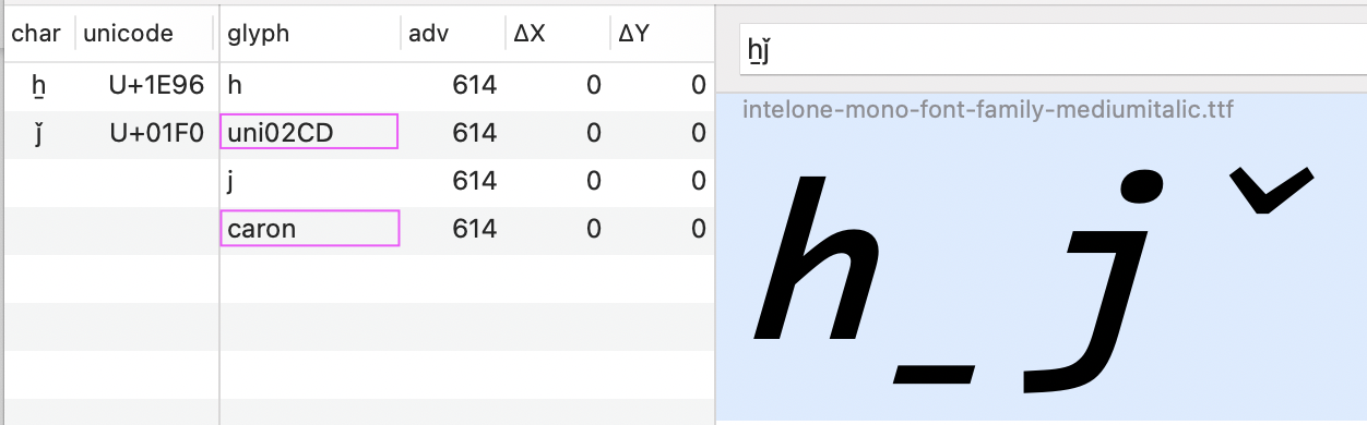 1.2 regressions for non spacing combining marks · Issue #10 · intel/intel-one-mono · GitHub