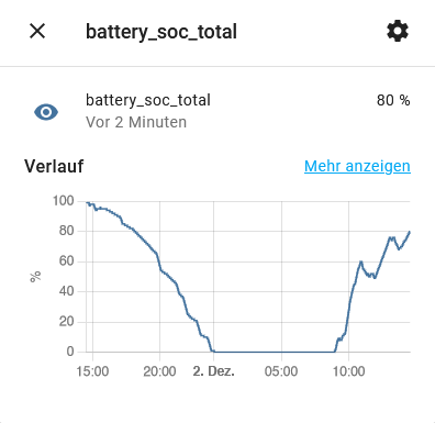 Battery SoC not shown · Issue #92 · JonahKr/power-distribution-card ...