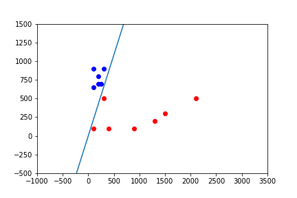 GitHub - TYongK/ML_LCPerceptronBasic: Anaconda platform, Jupyter Notebook