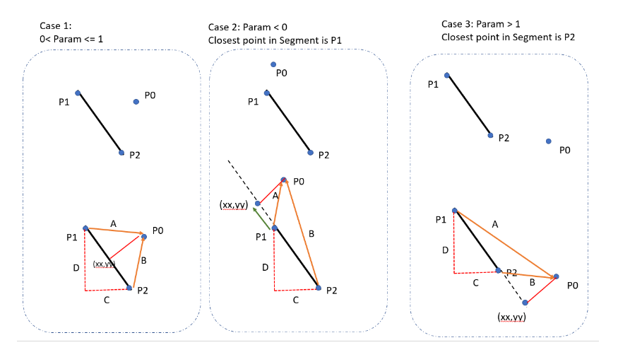 GitHub - TYongK/MA_DistancePointFiniteLine