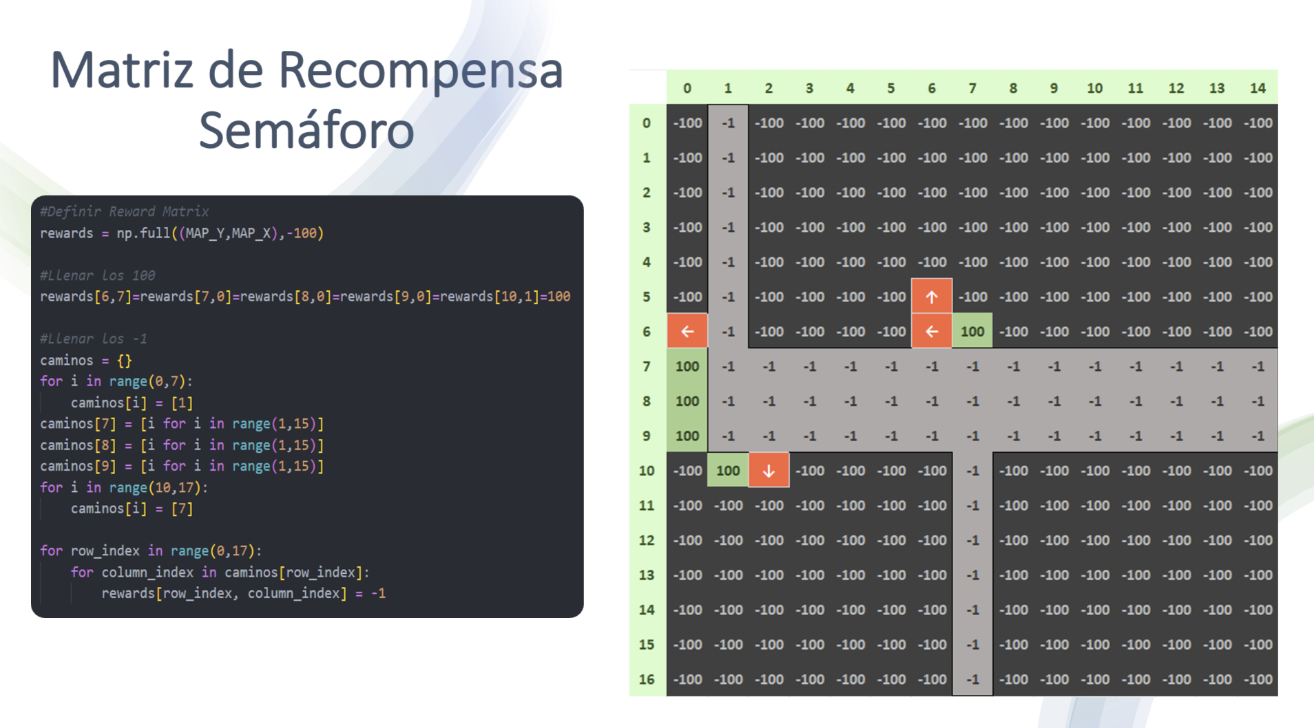 GitHub - alex-moons/SimulacionTraficoQLearning