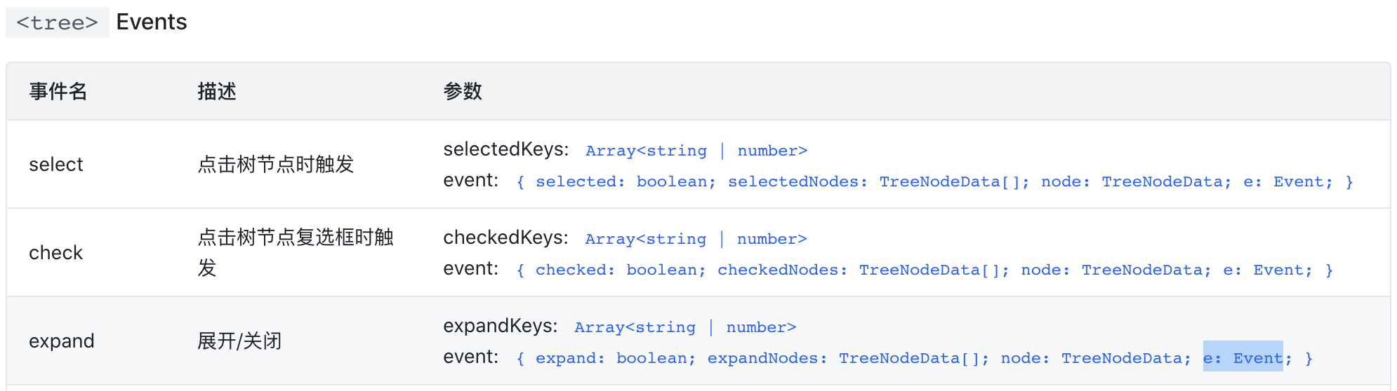 fix(tree): execute onCheck function after load more by ChuChencheng ...