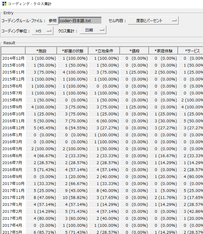 時系列分析の日付の順序について · ko-ichi-h khcoder · Discussion #776 · GitHub