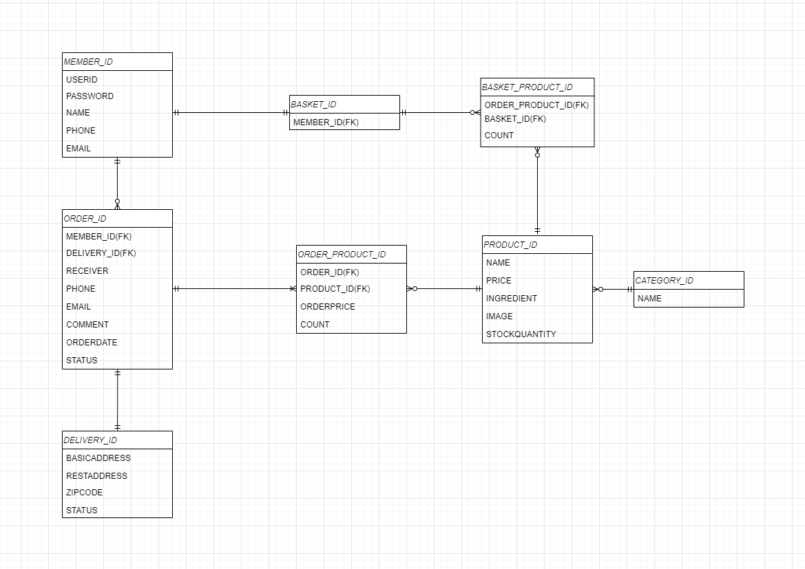 GitHub - hagoeun0119/cakebake-spring-backend: Spring Boot, JPA Practice