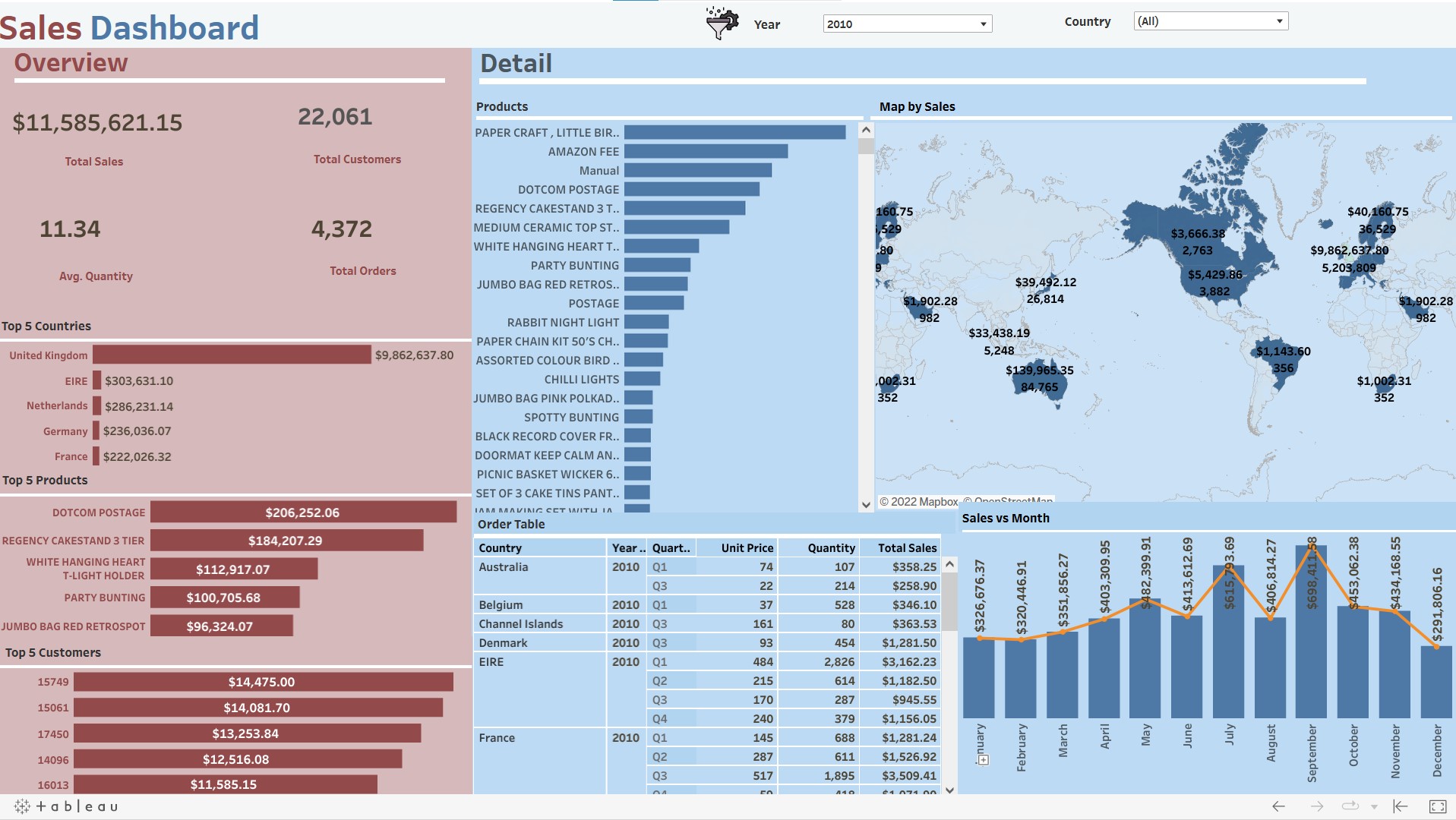 GitHub - adilcr01/E-Comm-Sales-Analysis-BI-Tableau