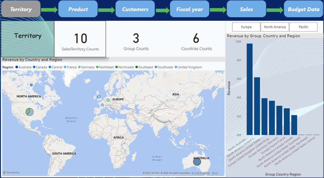 GitHub - adilcr01/Budget-Sales-Analysis-BI
