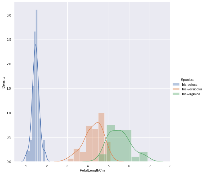 GitHub - gopika1706/IRIS-Visualisation-and-insights