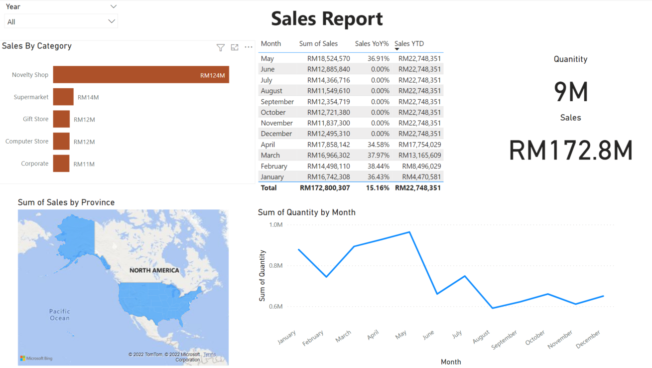 GitHub - imranaqell/Power-BI-Portfolio: This repository demonstrates my ...