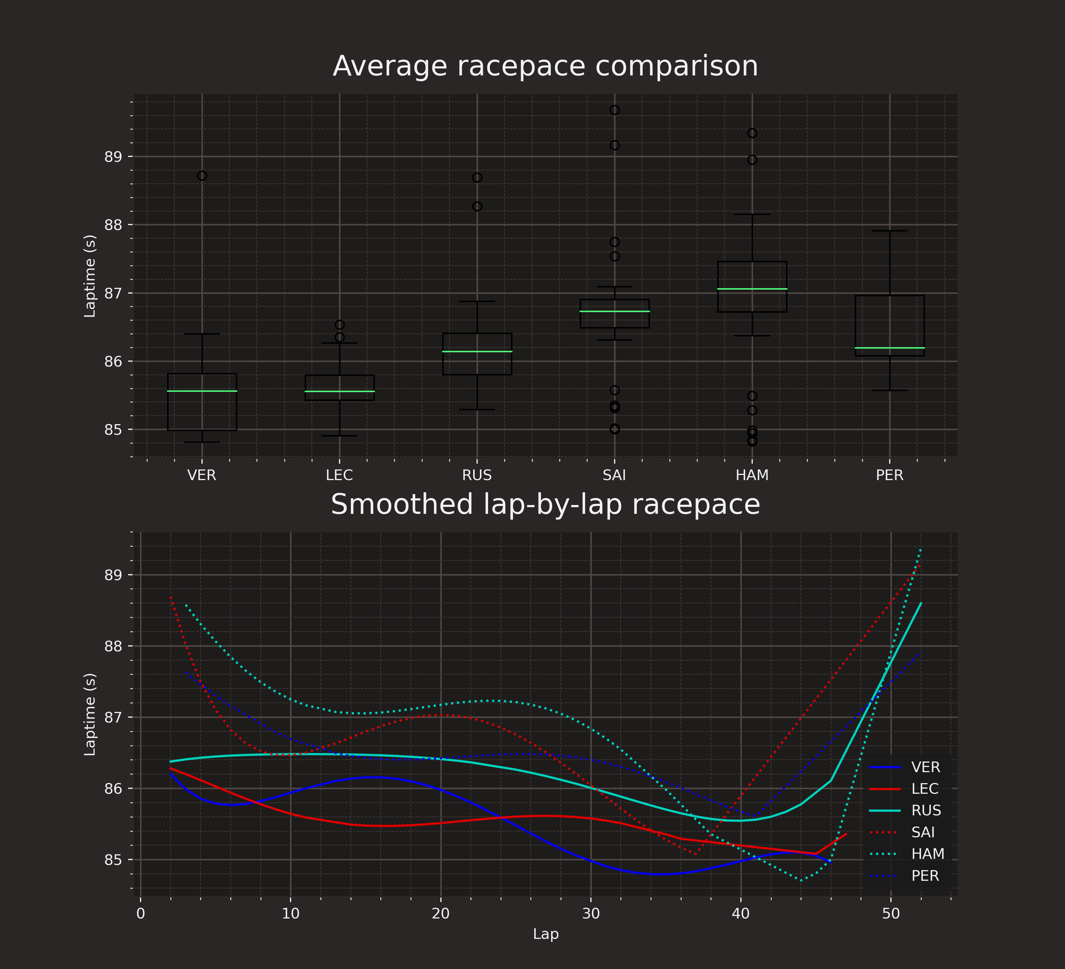 GitHub - imranaqell/F1-2022-Monza-Weekend-Analysis: This repository is ...