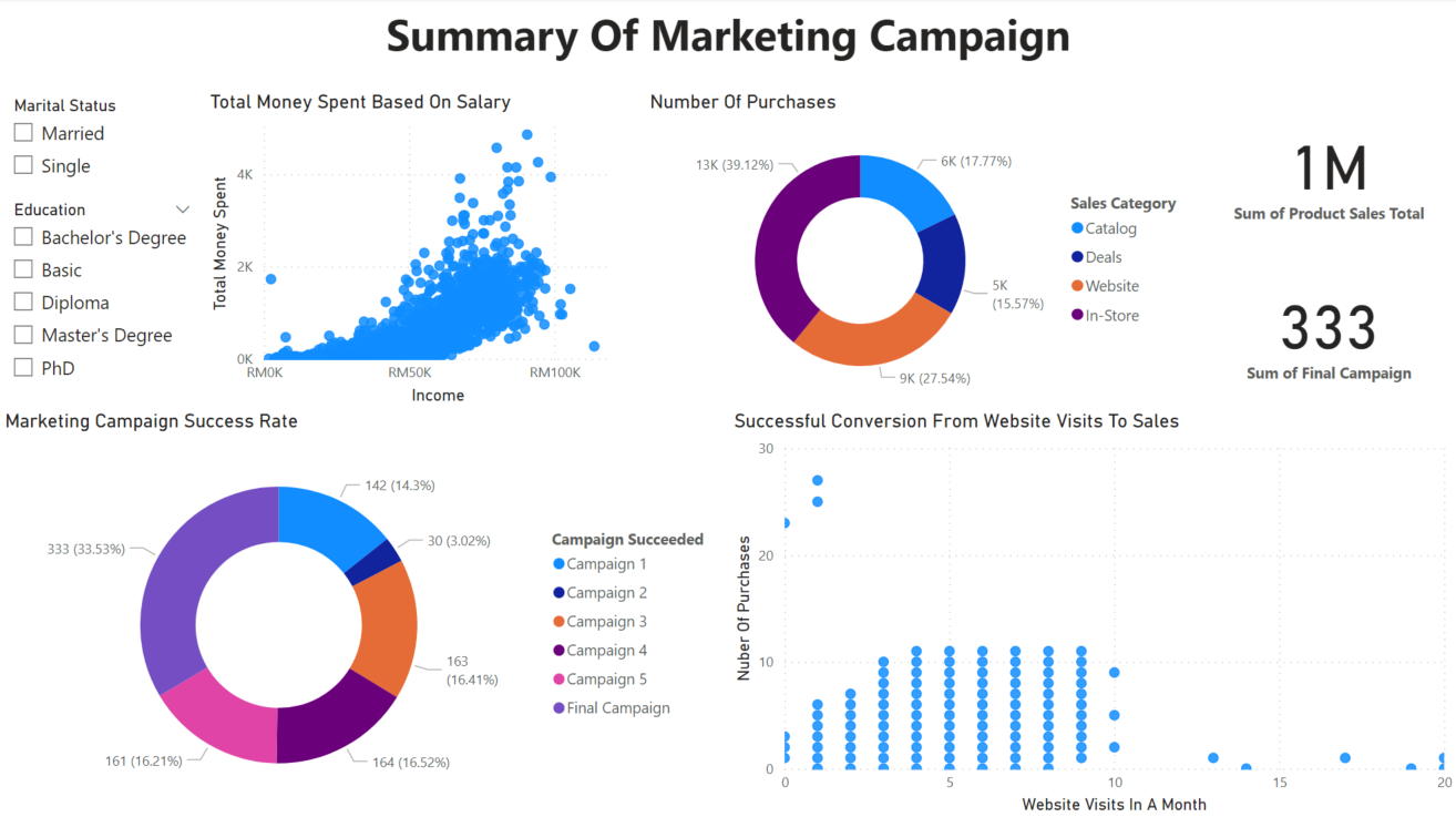 GitHub - imranaqell/Power-BI-Portfolio: This repository demonstrates my ...