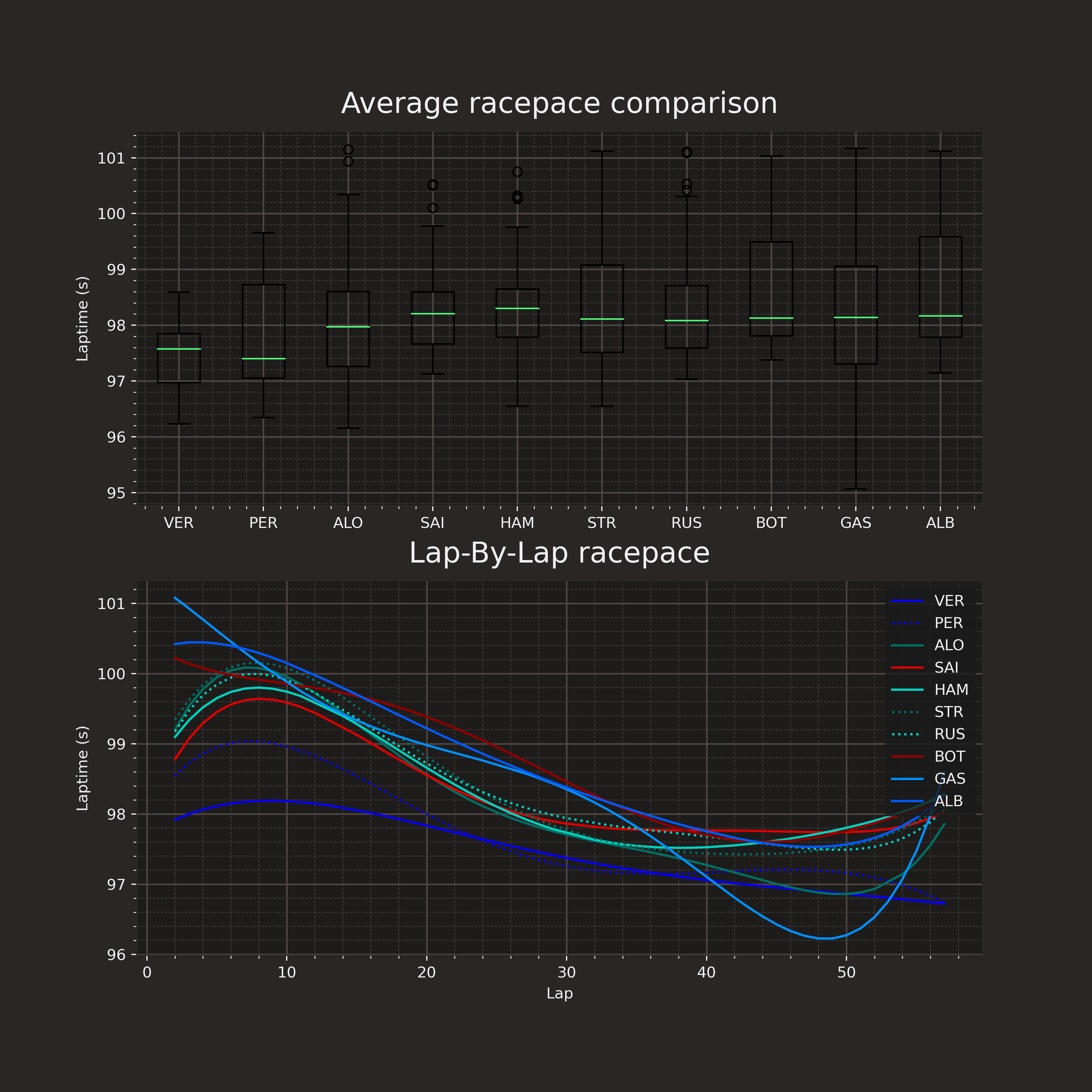 GitHub - imranaqell/Formula-1-2023: This repository contains data ...