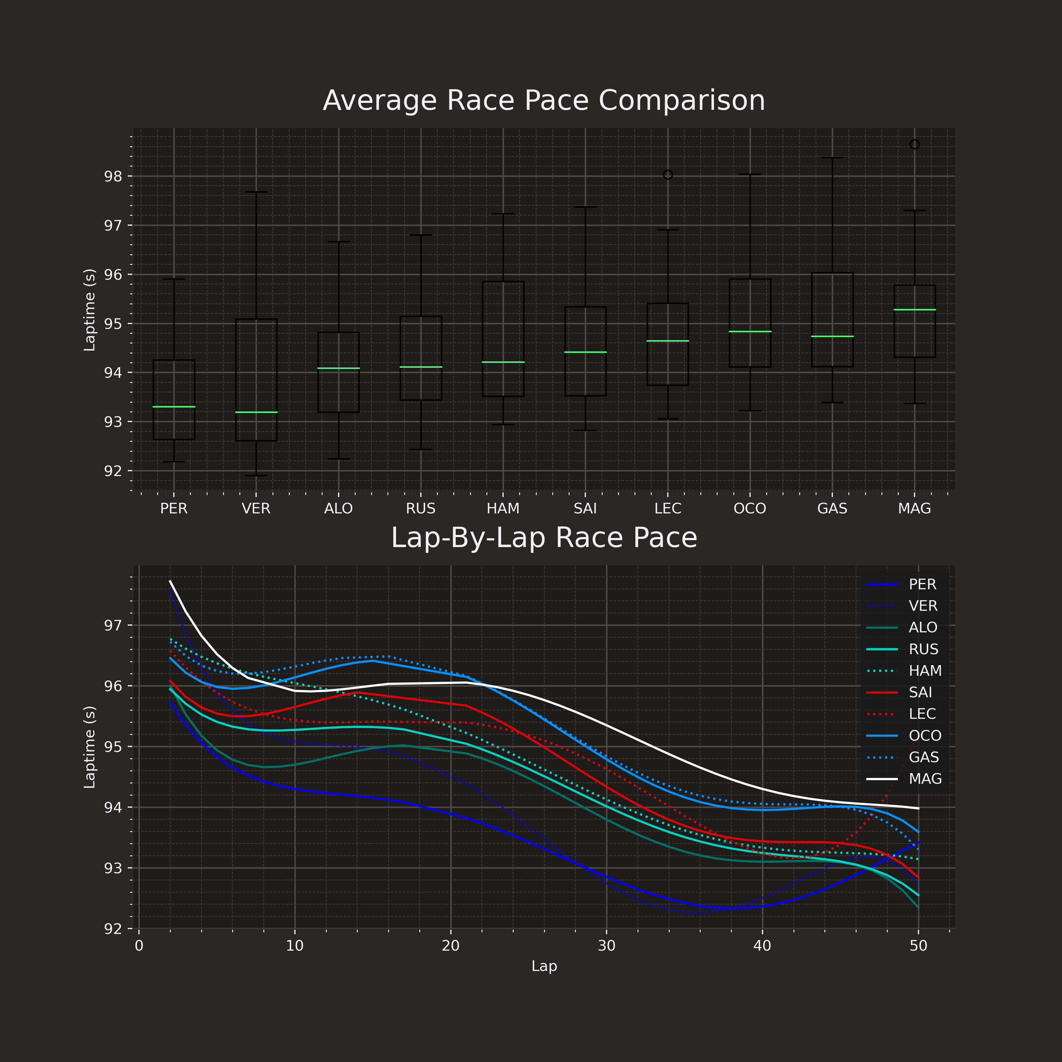 GitHub - imranaqell/Formula-1-2023: This repository contains data ...