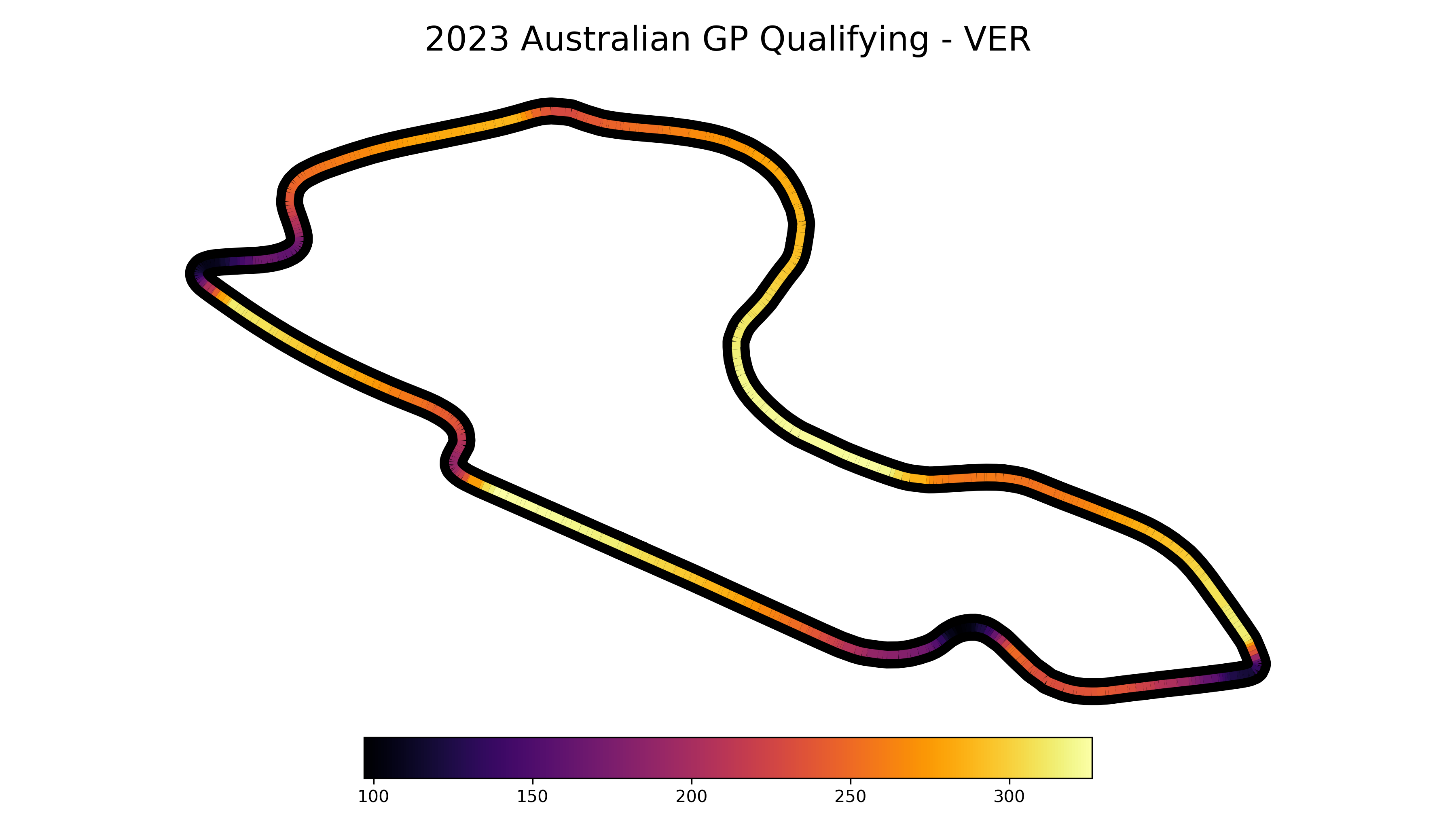 GitHub - imranaqell/Formula-1-2023: This repository contains data ...