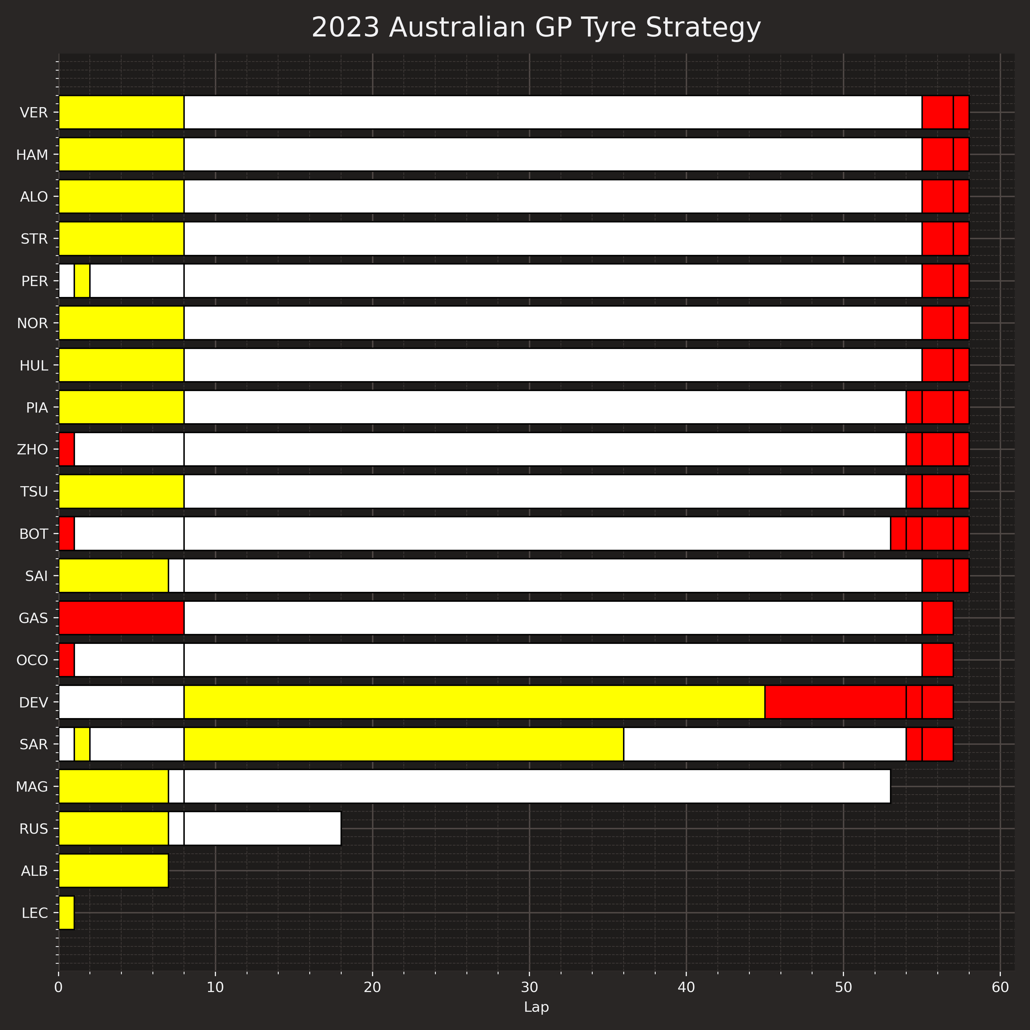 GitHub - imranaqell/Formula-1-2023: This repository contains data ...