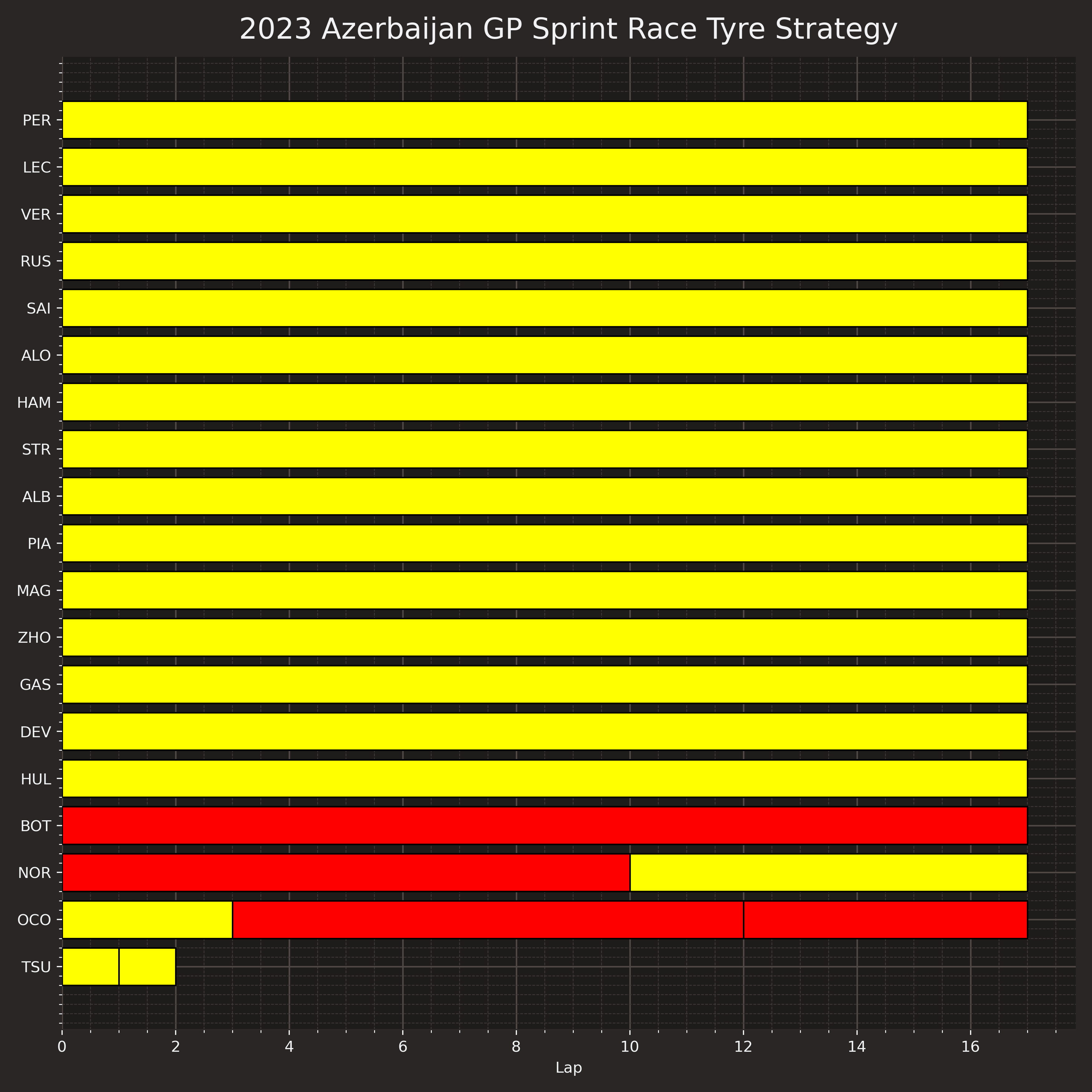 GitHub - imranaqell/Formula-1-2023: This repository contains data ...