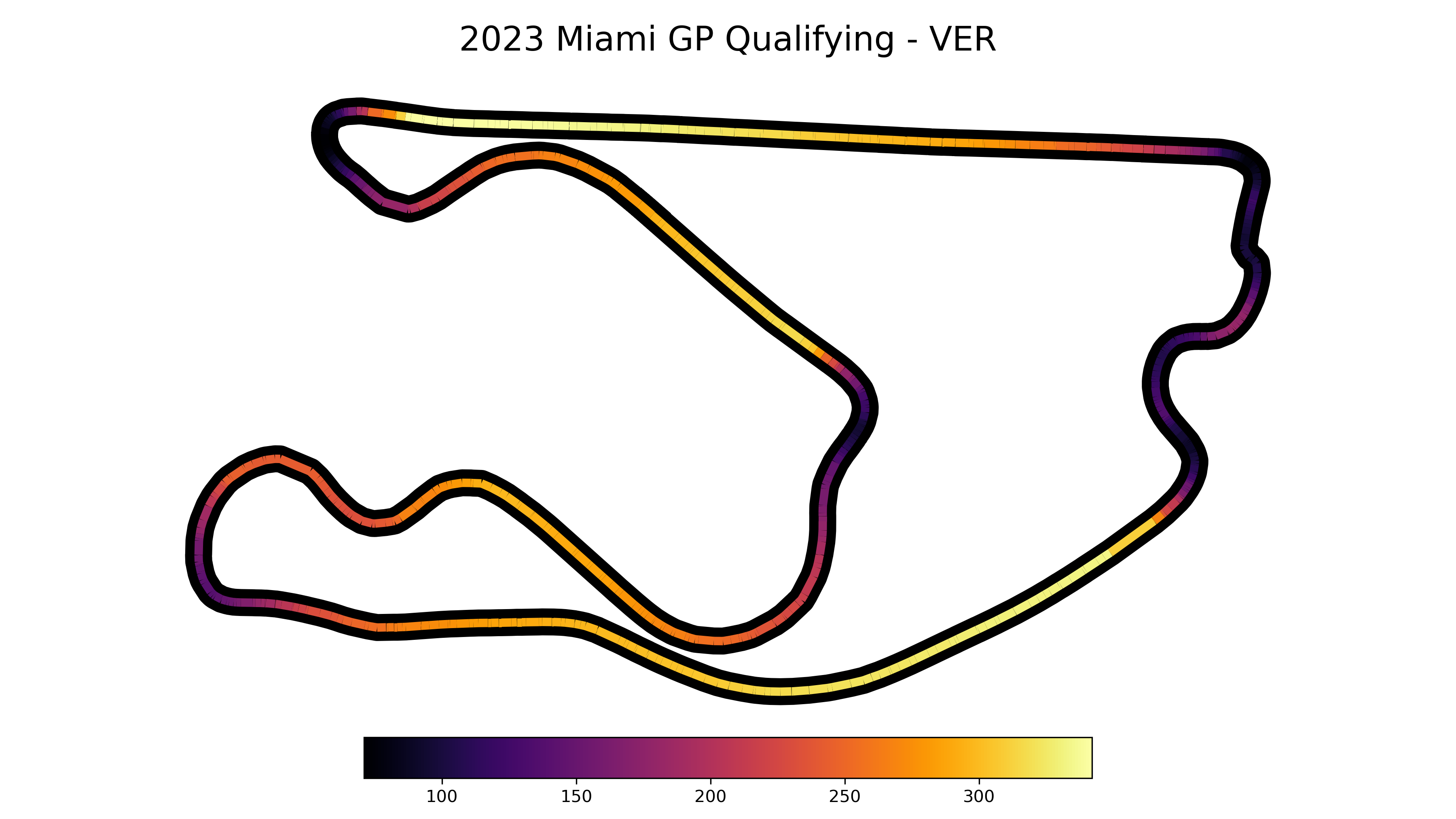 GitHub - imranaqell/Formula-1-2023: This repository contains data ...